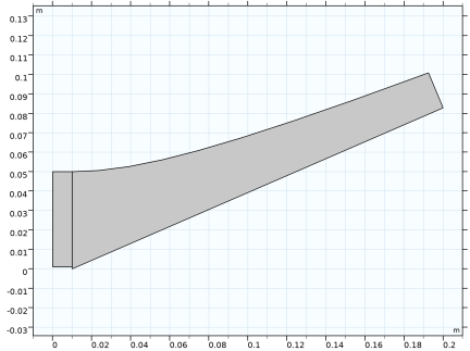 COMSOL 6.3 - Pierce Electron Gun