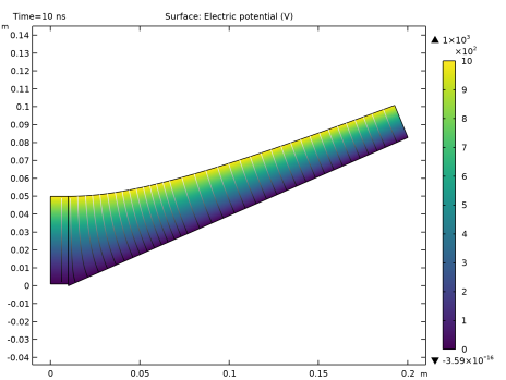 COMSOL 6.3 - Pierce Electron Gun