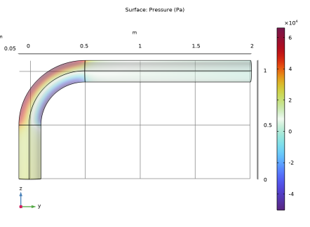 COMSOL 6.3 - Pipe Erosion due to Contaminant Particles