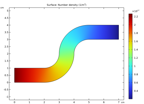 COMSOL 6.3 - Molecular Flow Through an S-Bend