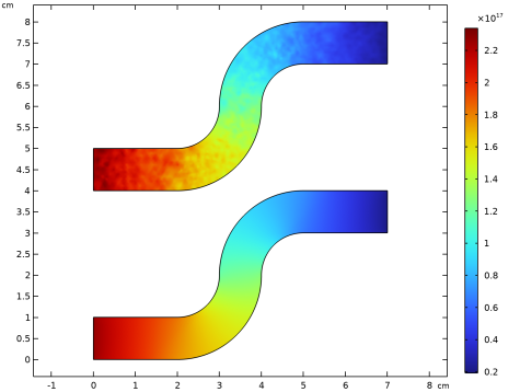 COMSOL 6.3 - Molecular Flow Through an S-Bend