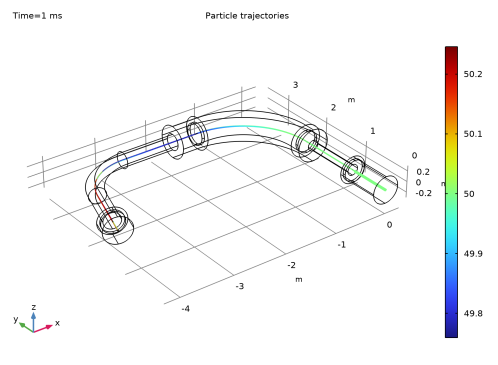 COMSOL 6.3 - Sensitive High-Resolution Ion Microprobe