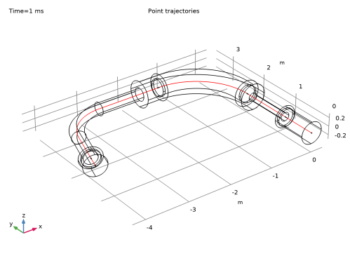 COMSOL 6.3 - Sensitive High-Resolution Ion Microprobe