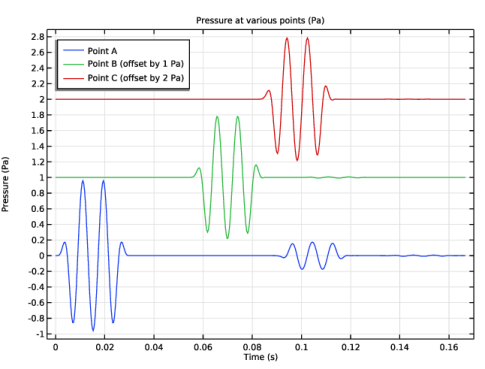 COMSOL 6.3 - Acoustics of a Pipe System with 3D Bend and Junction