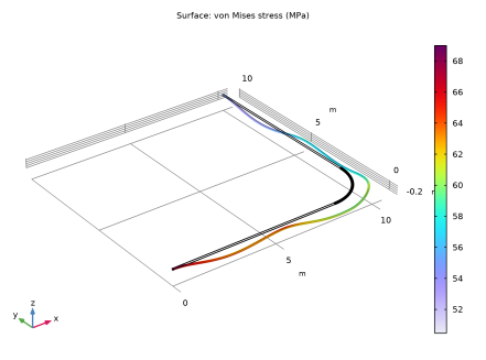 COMSOL 6.3 - Coupled Analysis of Flow and Stress in a Pipe