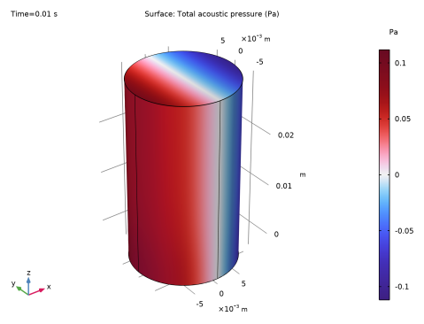 COMSOL 6.3 - Probe Tube Microphone