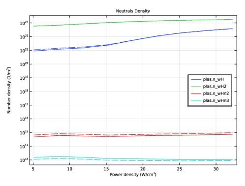 COMSOL 6.3 - Hydrogen Global Model Coupled with the Two-Term Boltzmann ...