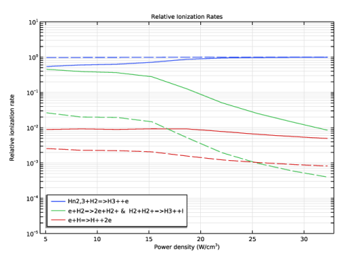 COMSOL 6.3 - Hydrogen Global Model Coupled with the Two-Term Boltzmann ...