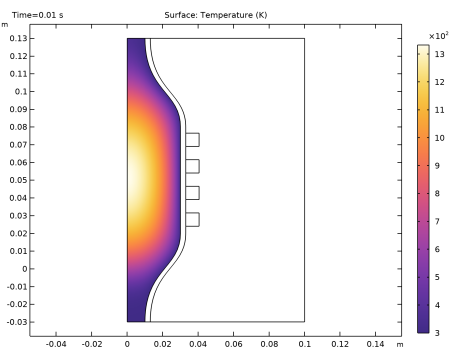 COMSOL 6.3 - Thermal Plasma