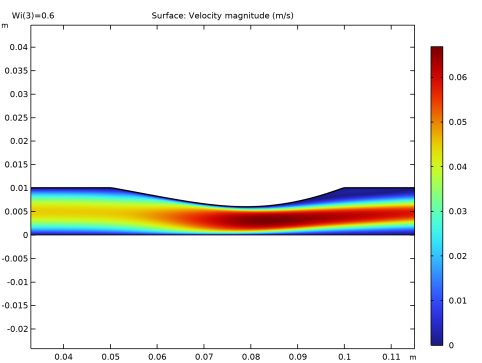 COMSOL 6.3 - Viscoelastic Flow Through a Channel with a Flexible Wall