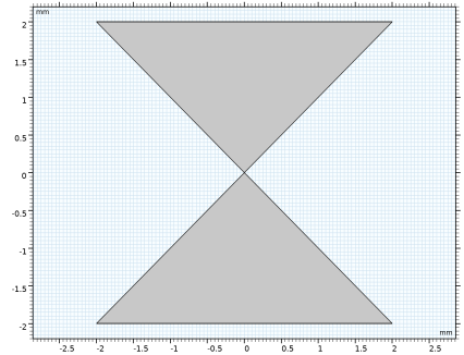 COMSOL 6.3 - Bow-Tie Antenna Optimization