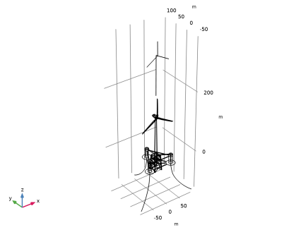 COMSOL 6.3 - Lightning Surge Analysis of an Offshore Wind Farm