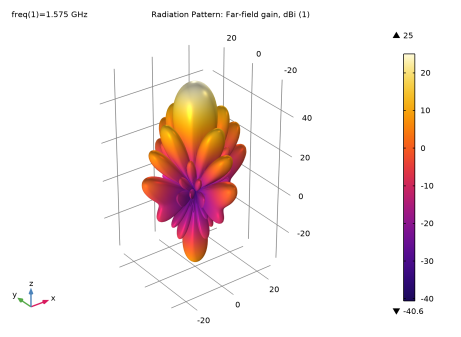 COMSOL 6.3 - Microstrip Patch Antenna