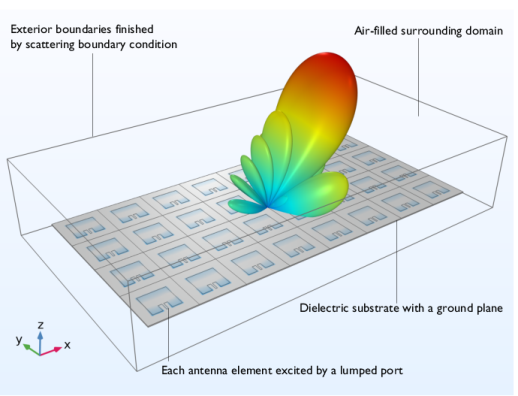 COMSOL 6.3 - Modeling of a Phased Array Antenna