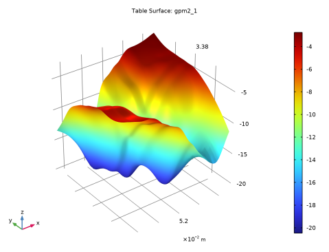 COMSOL 6.3 - Uncertainty Quantification Study for a Microstrip Patch ...
