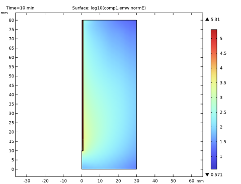 COMSOL 6.3 - Microwave Heating of a Cancer Tumor