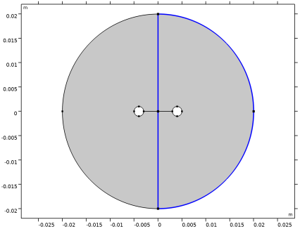 COMSOL 6.3 - Finding the Impedance of a Parallel-Wire Transmission Line
