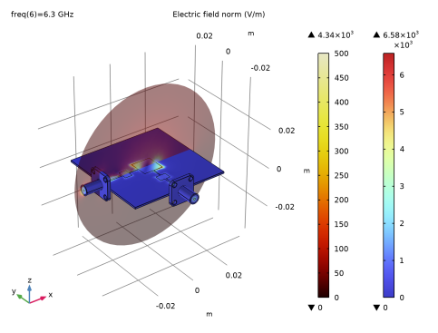 COMSOL 6.3 - Balanced Patch Antenna for 6 GHz