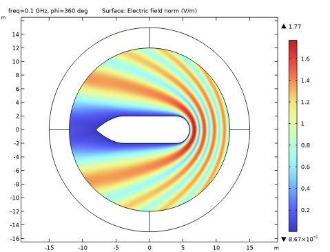 COMSOL 6.3 - Radar Cross Section