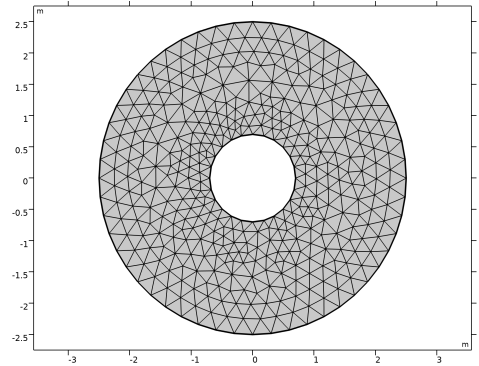 COMSOL 6.3 - Wideband RCS Calculation Using Time-Domain Simulation and FFT