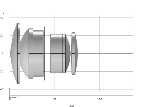 COMSOL 6.3 - Double Gauss Lens Image Simulation