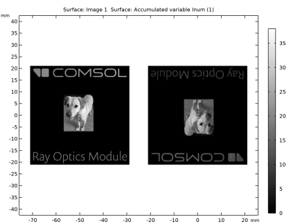COMSOL 6.3 - Double Gauss Lens Image Simulation