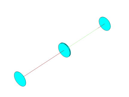 COMSOL 6.3 - Laser Cavity with a Thin Lens