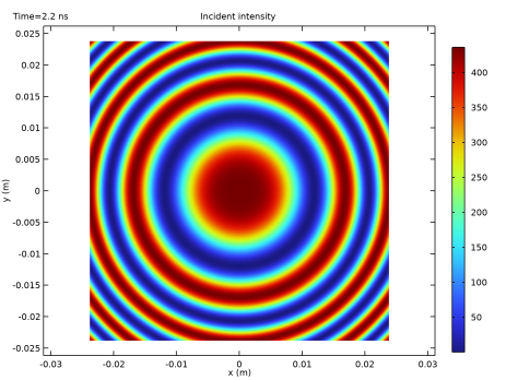 COMSOL 6.3 - Michelson Interferometer