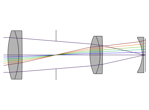 COMSOL 6.3 - Petzval Lens