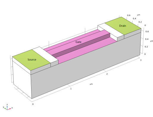 COMSOL 6.3 - Fin Field-Effect Transistor