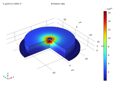 COMSOL 6.3 - GaAs P–N Junction Infrared LED