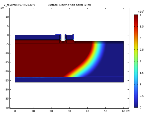 COMSOL 6.3 - Silicon Carbide Diode Breakdown