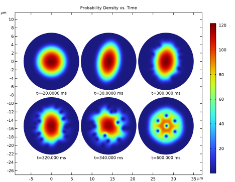 COMSOL 6.3 - Vortex Lattice Formation in a Rotating Bose–Einstein ...