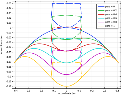 COMSOL 6.3 - Block Pressing on Arch