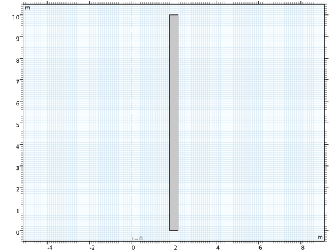 COMSOL 6.3 - Eigenfrequency Analysis of a Free Cylinder