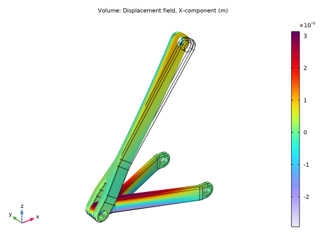 COMSOL 6.3 - Assembly with a Hinge
