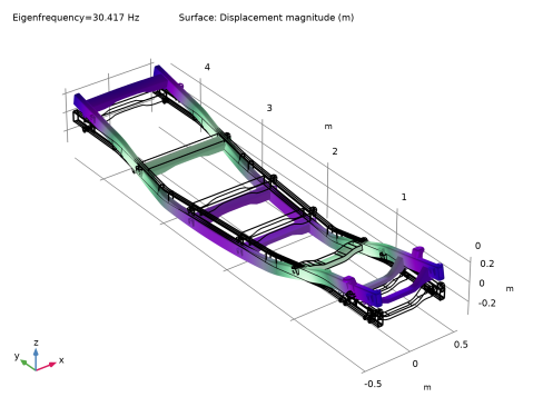 COMSOL 6.3 - Ladder Frame