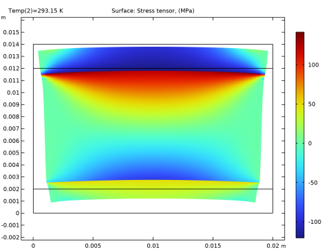 COMSOL 6.3 - Thermal Stresses in a Layered Plate