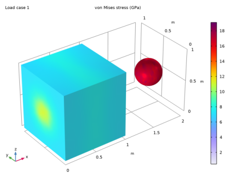 COMSOL 6.3 - Micromechanical Model of a Particulate Composite