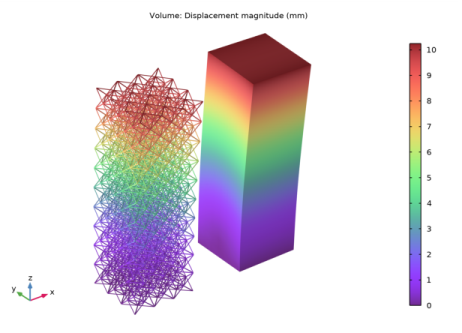 COMSOL 6.3 - Micromechanical Model of an Octet-Truss Lattice Cell
