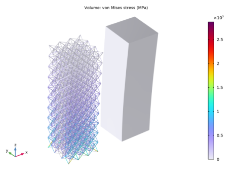 COMSOL 6.3 - Micromechanical Model of an Octet-Truss Lattice Cell