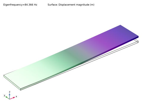 COMSOL 6.3 - Fundamental Eigenfrequency of a Rotating Blade