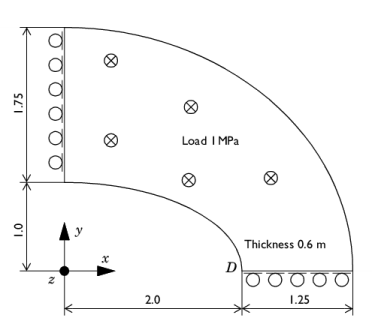 COMSOL 6.3 - Thick Plate Stress Analysis