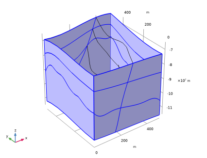 COMSOL 6.3 - Geothermal Doublet