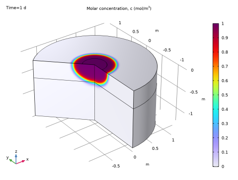 COMSOL 6.3 - Variably Saturated Flow and Transport — Sorbing Solute