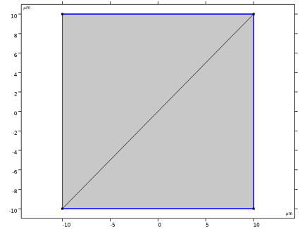 COMSOL 6.3 - Beam Splitter