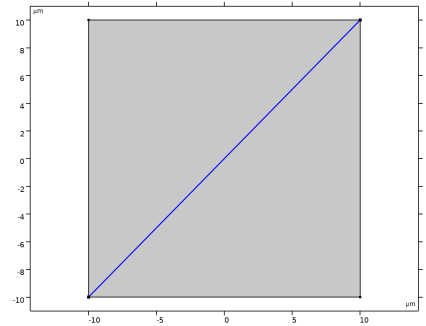 COMSOL 6.3 - Beam Splitter