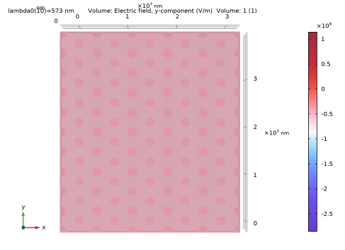 COMSOL 6.3 - Hexagonal Plasmonic Color Filter