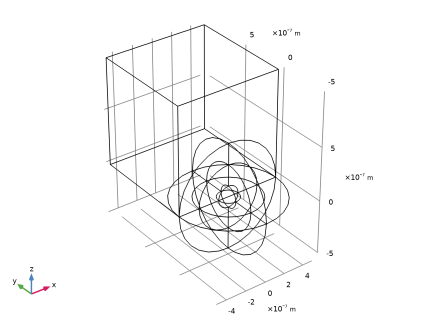 COMSOL 6.3 - Optical Scattering off a Gold Nanosphere