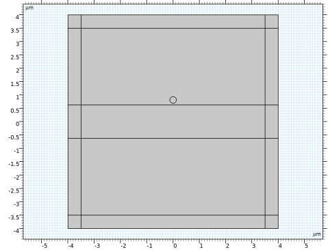 COMSOL 6.3 - Modeling a Scatterer Near an Optical Waveguide